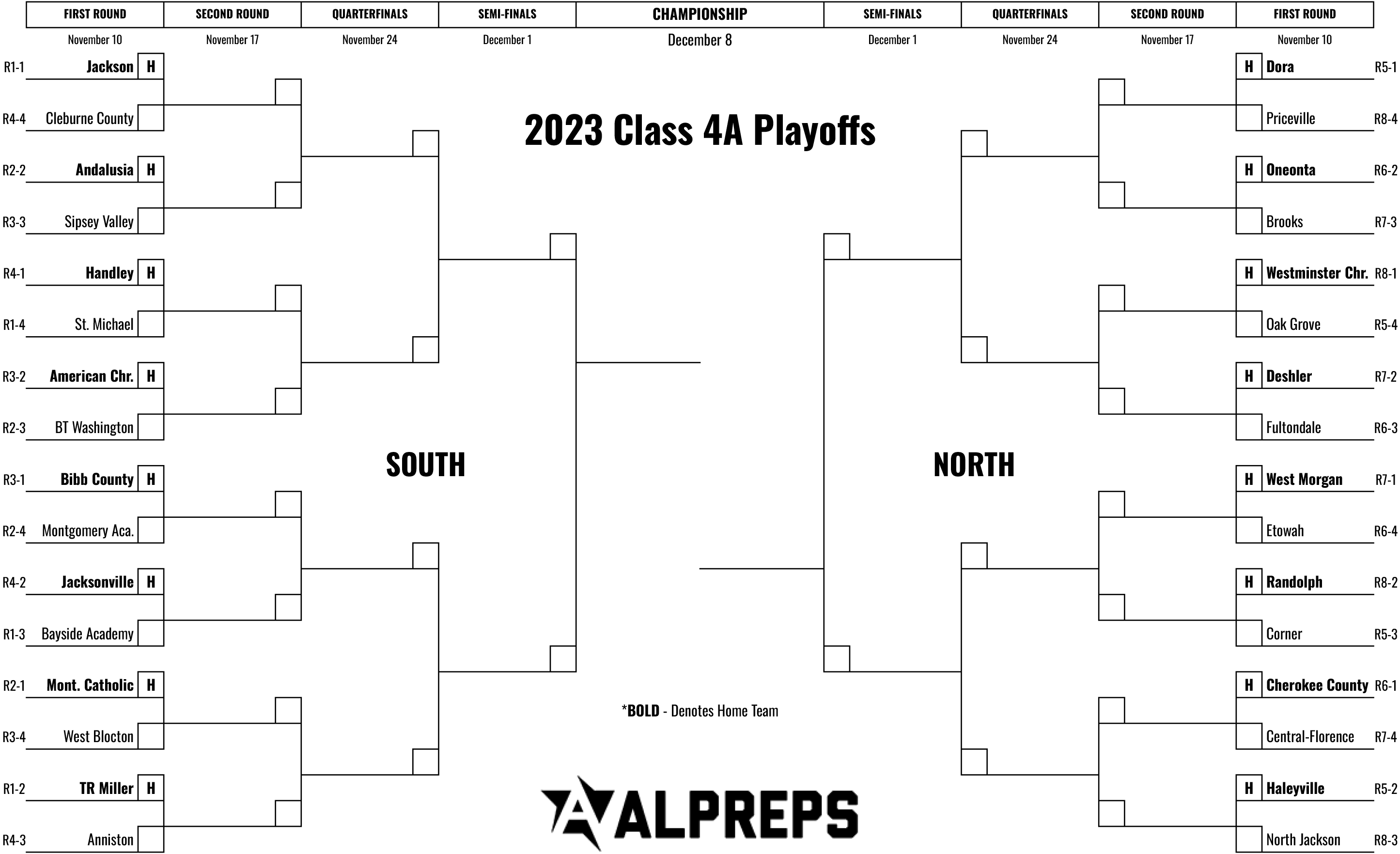 4A Bracketology | ALPreps