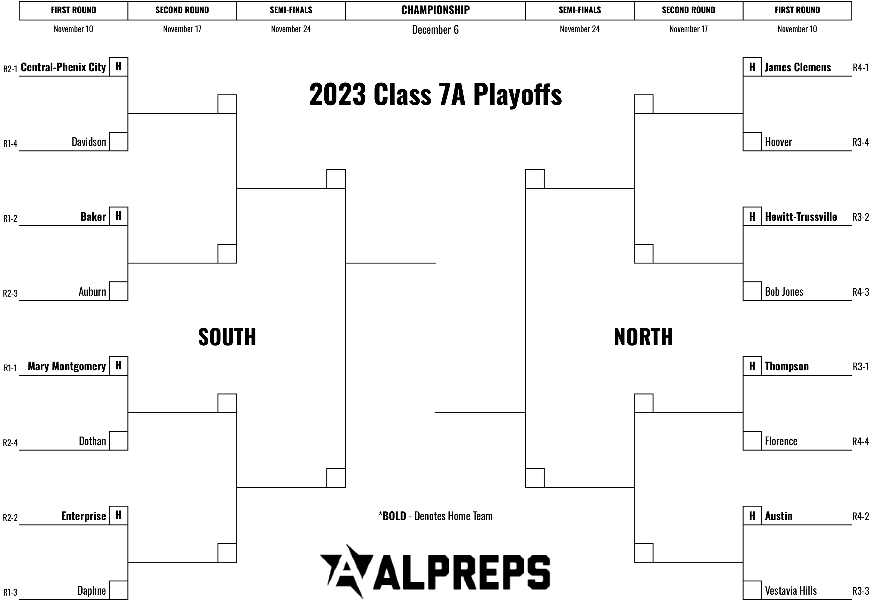 7A Bracketology | ALPreps