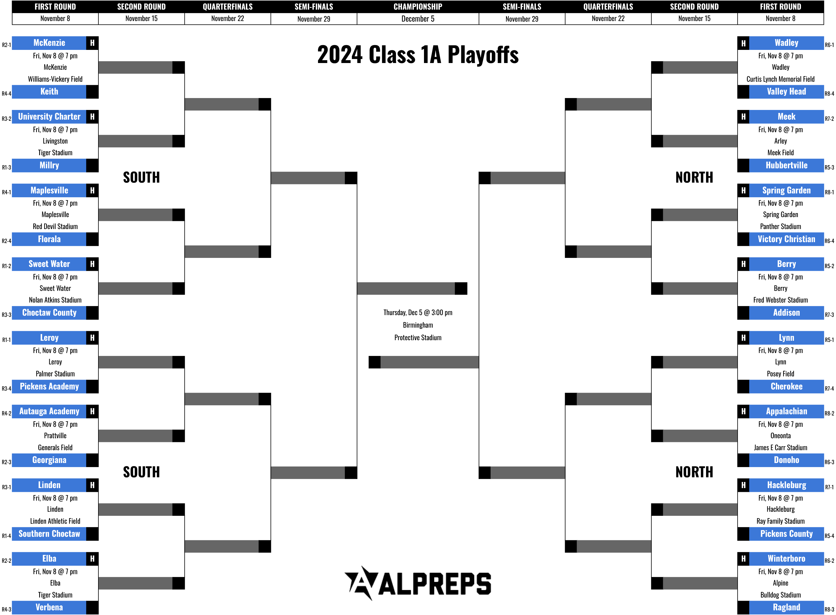 1A Bracket | ALPreps